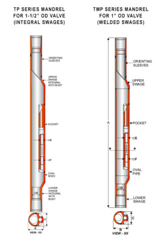 Side Pocket Mandrels – Miracle Industries